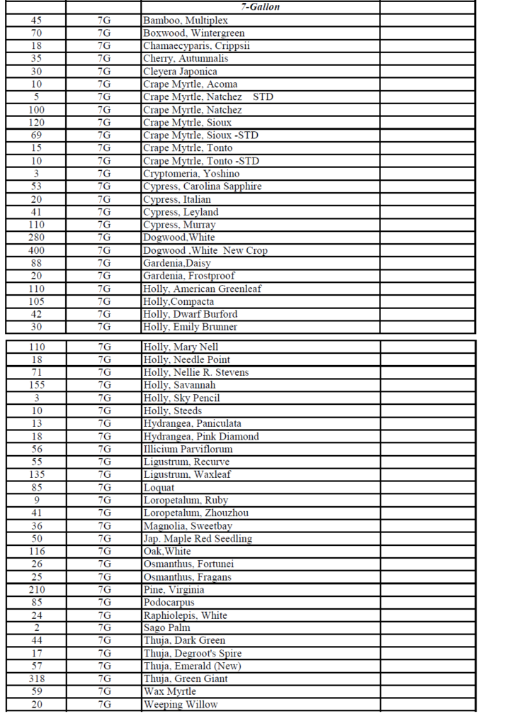 Plant Material Shrubs Trees Flowers Robert Jones Nursery